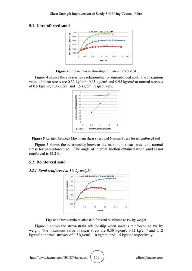 SHEAR STRENGTH IMPROVEMENT OF SANDY SOIL USING COCONUT FIBRE | PDF
