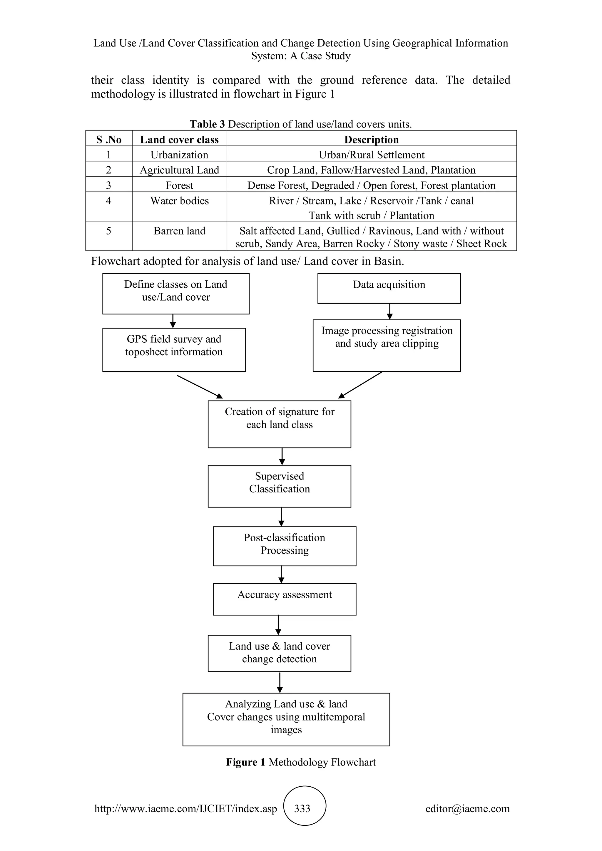 LAND USE /LAND COVER CLASSIFICATION AND CHANGE DETECTION USING ...