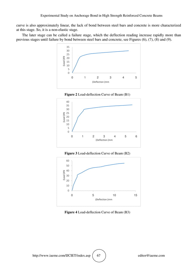 EXPERIMENTAL STUDY ON ANCHORAGE BOND IN HIGH STRENGTH REINFORCED ...