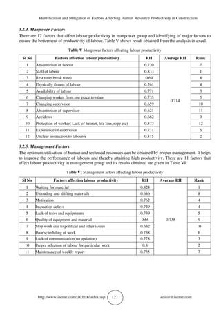 IDENTIFICATION AND MITIGATION OF FACTORS AFFECTING HUMAN RESOURCE ...