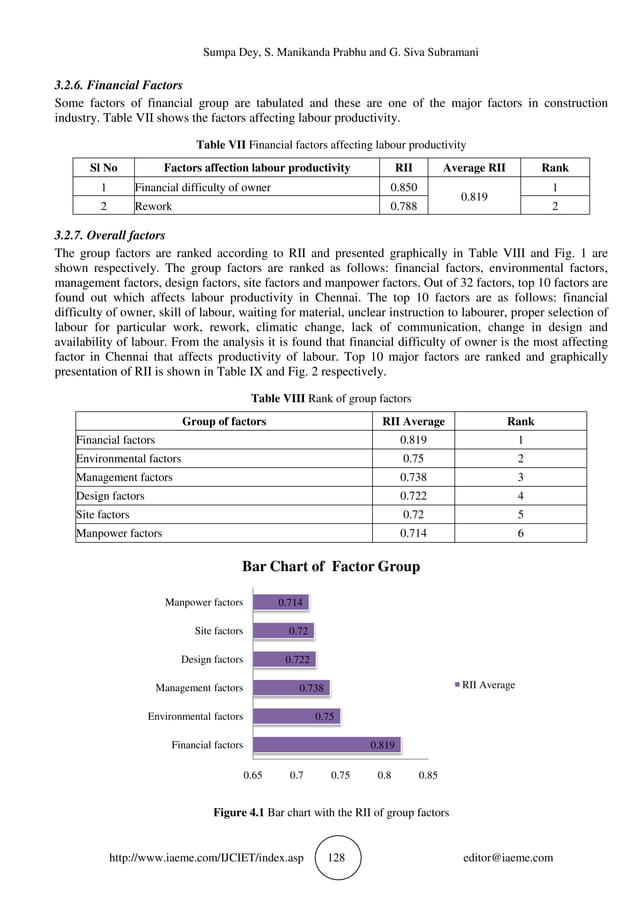 IDENTIFICATION AND MITIGATION OF FACTORS AFFECTING HUMAN RESOURCE ...
