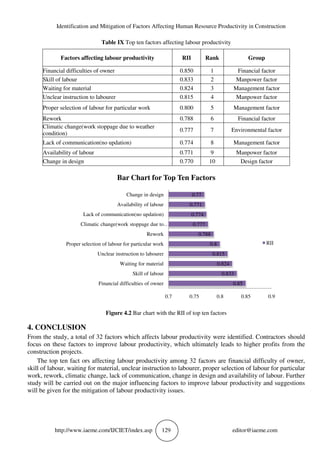 IDENTIFICATION AND MITIGATION OF FACTORS AFFECTING HUMAN RESOURCE ...