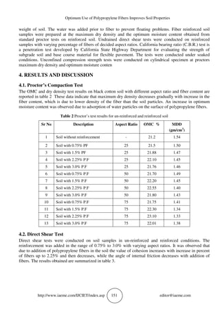 OPTIMUM USE OF POLYPROPYLENE FIBERS IMPROVES SOIL PROPERTIES | PDF