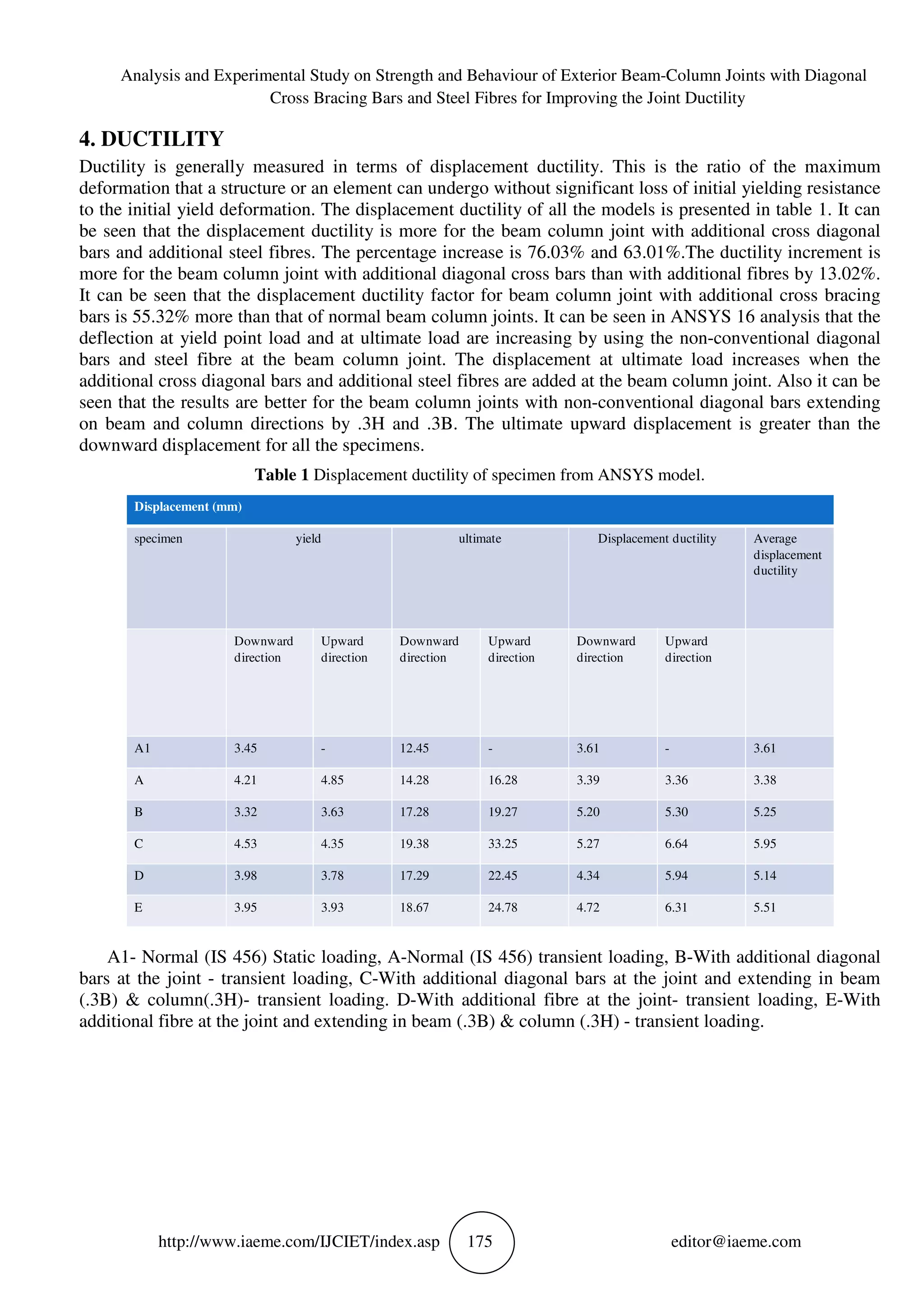 ANALYSIS AND EXPERIMENTAL STUDY ON STRENGTH AND BEHAVIOUR OF EXTERIOR ...