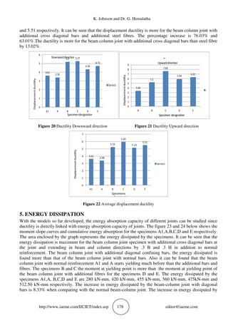ANALYSIS AND EXPERIMENTAL STUDY ON STRENGTH AND BEHAVIOUR OF EXTERIOR ...