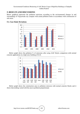 ENVIRONMENTAL CONDITIONS MONITORING OF AAC BLOCKS USAGE OF HIGH RISE ...