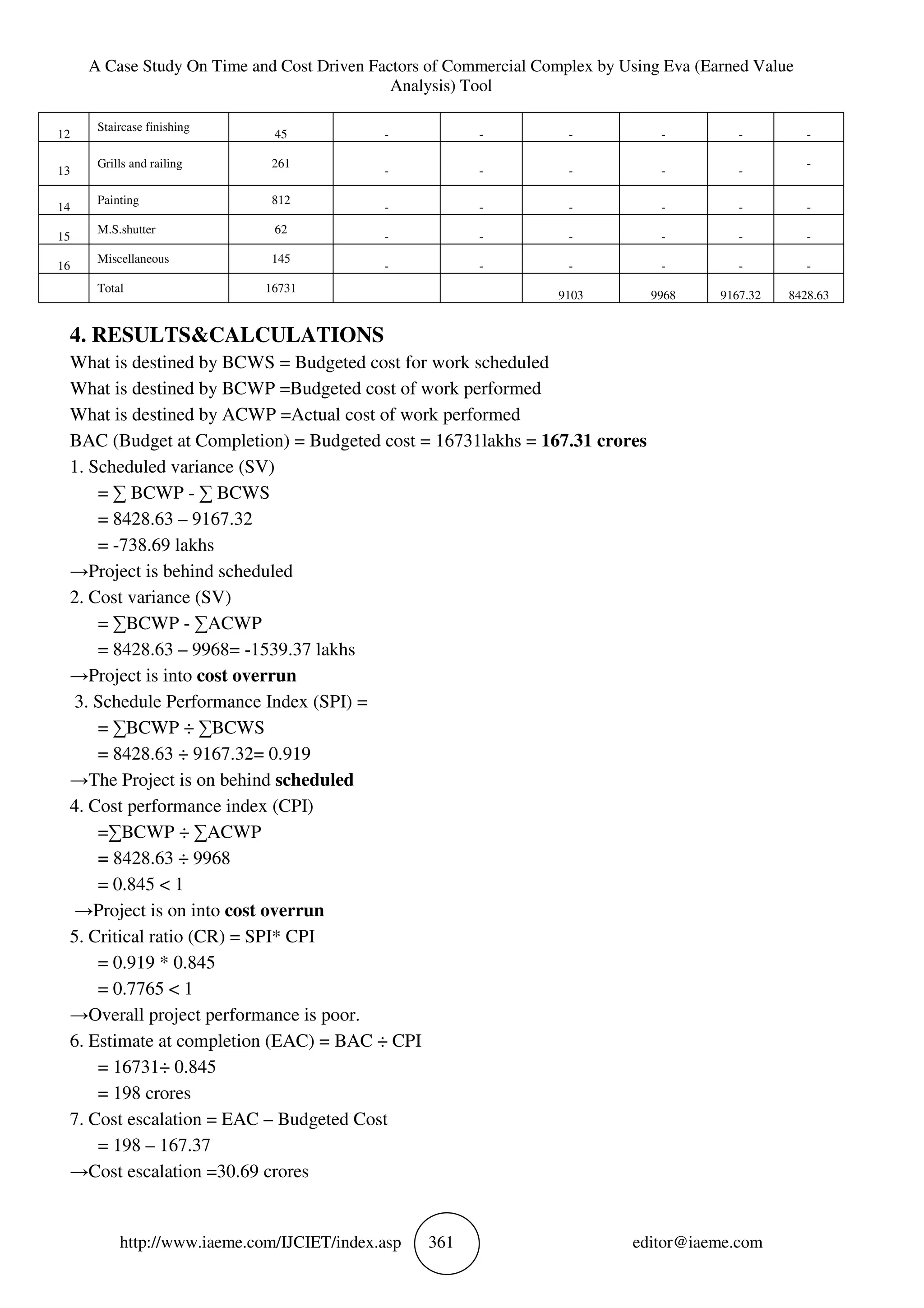 A CASE STUDY ON TIME AND COST DRIVEN FACTORS OF COMMERCIAL COMPLEX BY USING EVA (EARNED VALUE ...