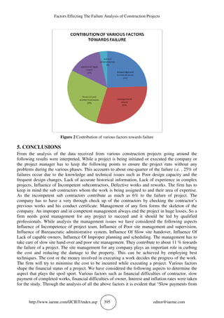 FACTORS EFFECTING THE FAILURE ANALYSIS OF CONSTRUCTION PROJECTS | PDF