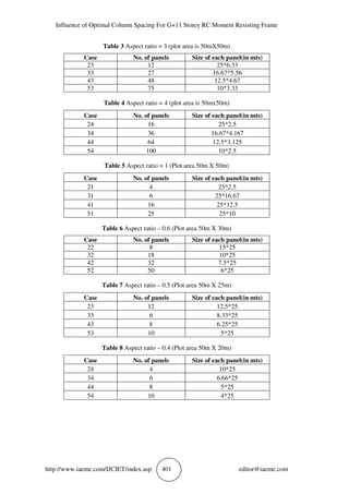 INFLUENCE OF OPTIMAL COLUMN SPACING FOR G+11 STOREY RC MOMENT RESISTING ...