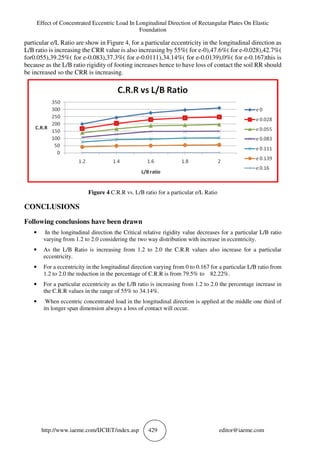 EFFECT OF CONCENTRATED ECCENTRIC LOAD IN LONGITUDINAL DIRECTION OF ...