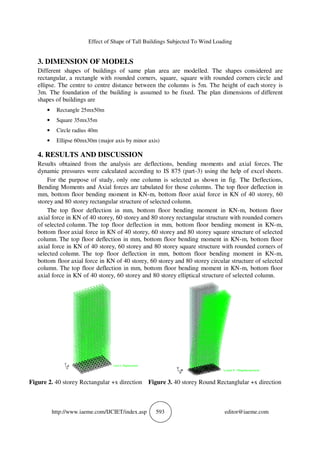 EFFECT OF SHAPE OF TALL BUILDINGS SUBJECTED TO WIND LOADING | PDF