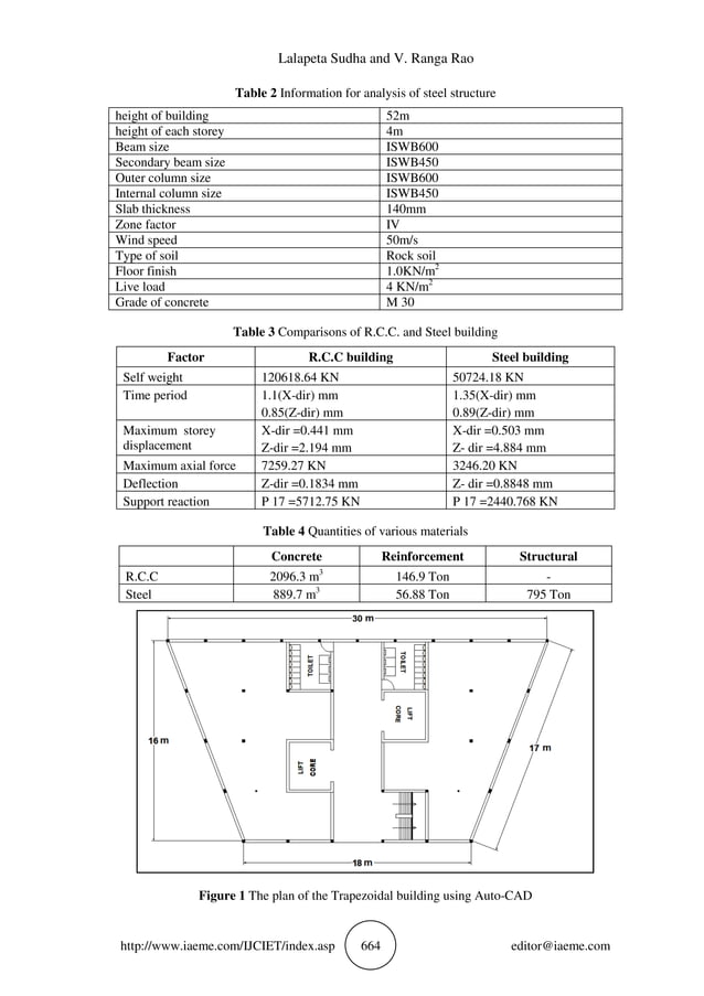 COMPARISON OF THE EFFICIENCY OF A TRAPEZOIDAL SHAPED STEEL AND R.C.C ...