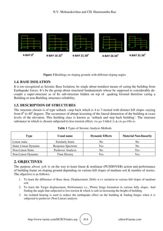 STATIC LINEAR AND NON LINEAR (PUSHOVER) ANALYSIS OF RC BUILDING ON SLOPING GROUNDS ON MEDIUM ...