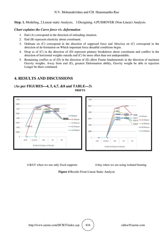 STATIC LINEAR AND NON LINEAR (PUSHOVER) ANALYSIS OF RC BUILDING ON SLOPING GROUNDS ON MEDIUM ...