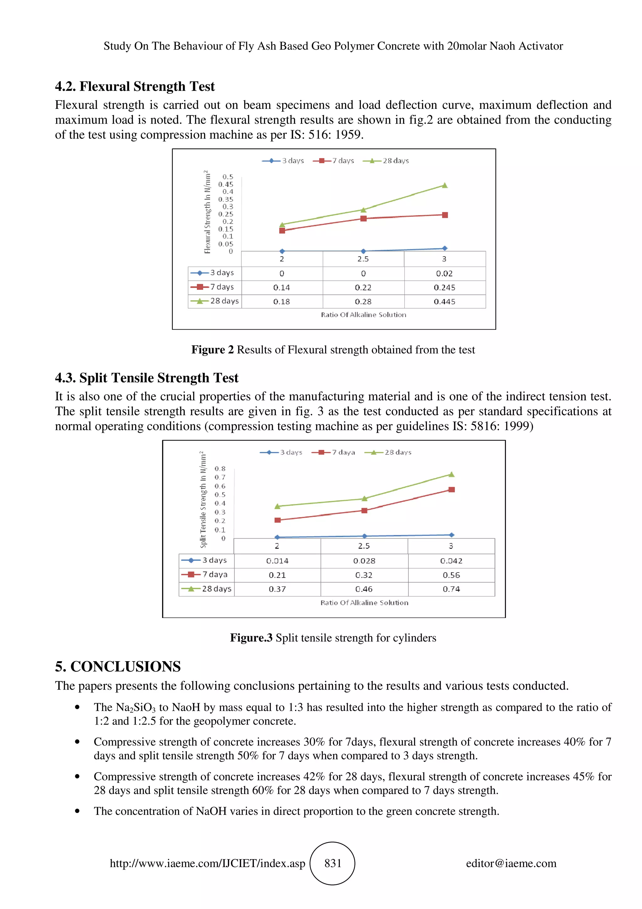 STUDY ON THE BEHAVIOUR OF FLY ASH BASED GEO POLYMER CONCRETE WITH ...