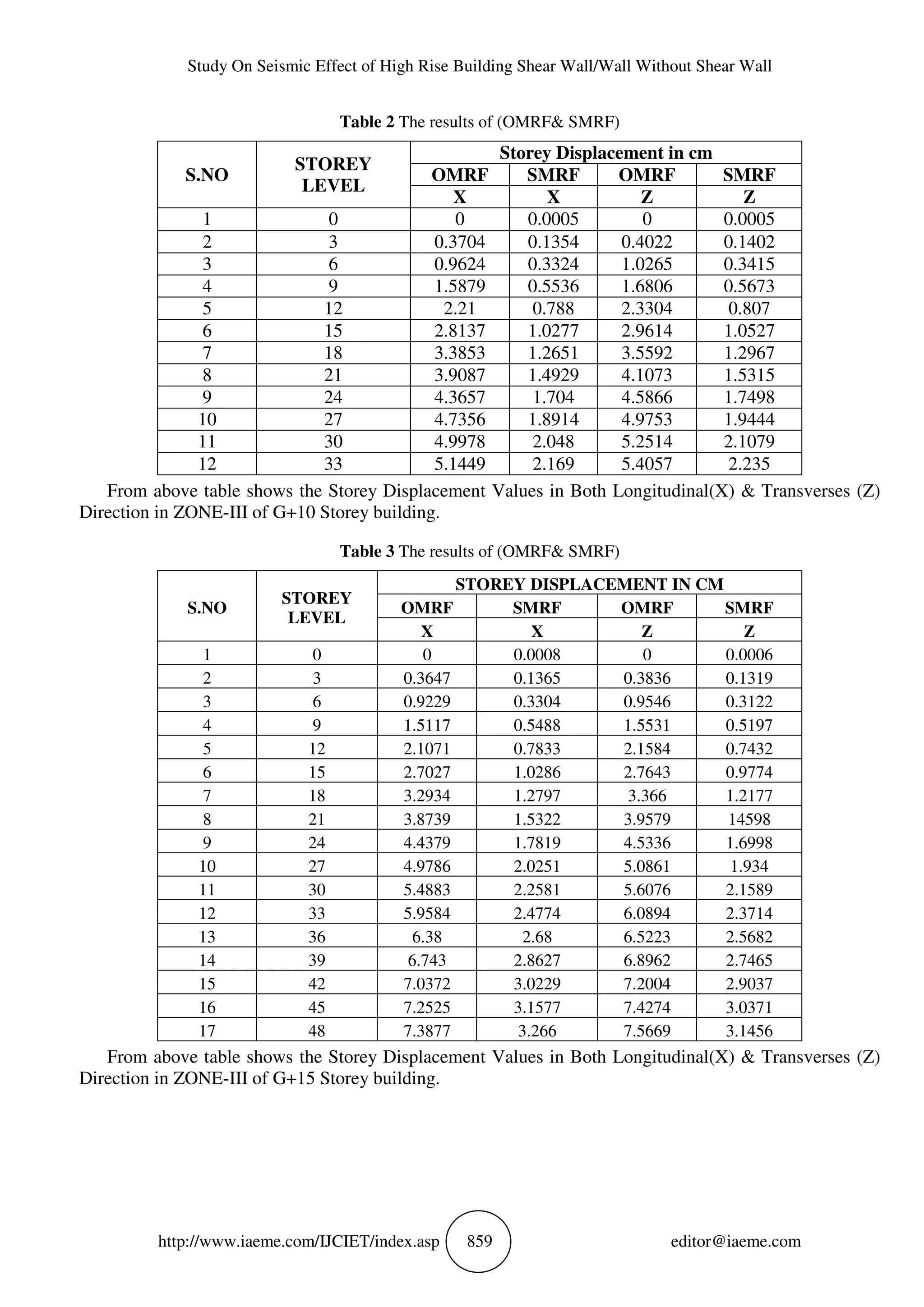STUDY ON SEISMIC EFFECT OF HIGH RISE BUILDING SHEAR WALL/WALL WITHOUT ...