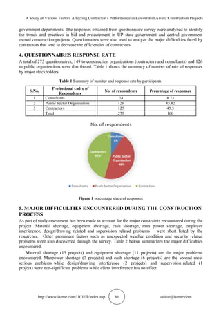 A STUDY OF VARIOUS FACTORS AFFECTING CONTRACTOR’S PERFORMANCE IN LOWEST ...