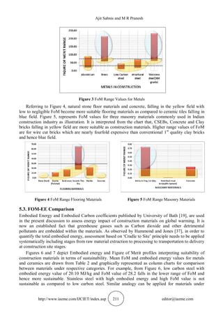 Ijciet 08 02_023 | PDF