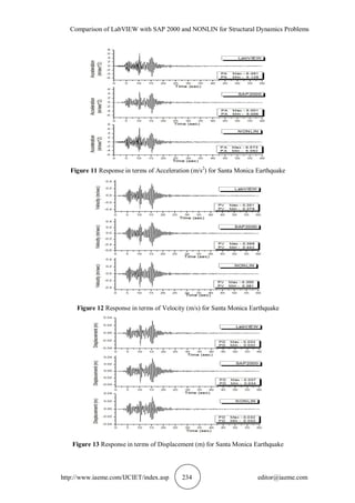 COMPARISON OF LABVIEW WITH SAP2000 AND NONLIN FOR STRUCTURAL DYNAMICS ...