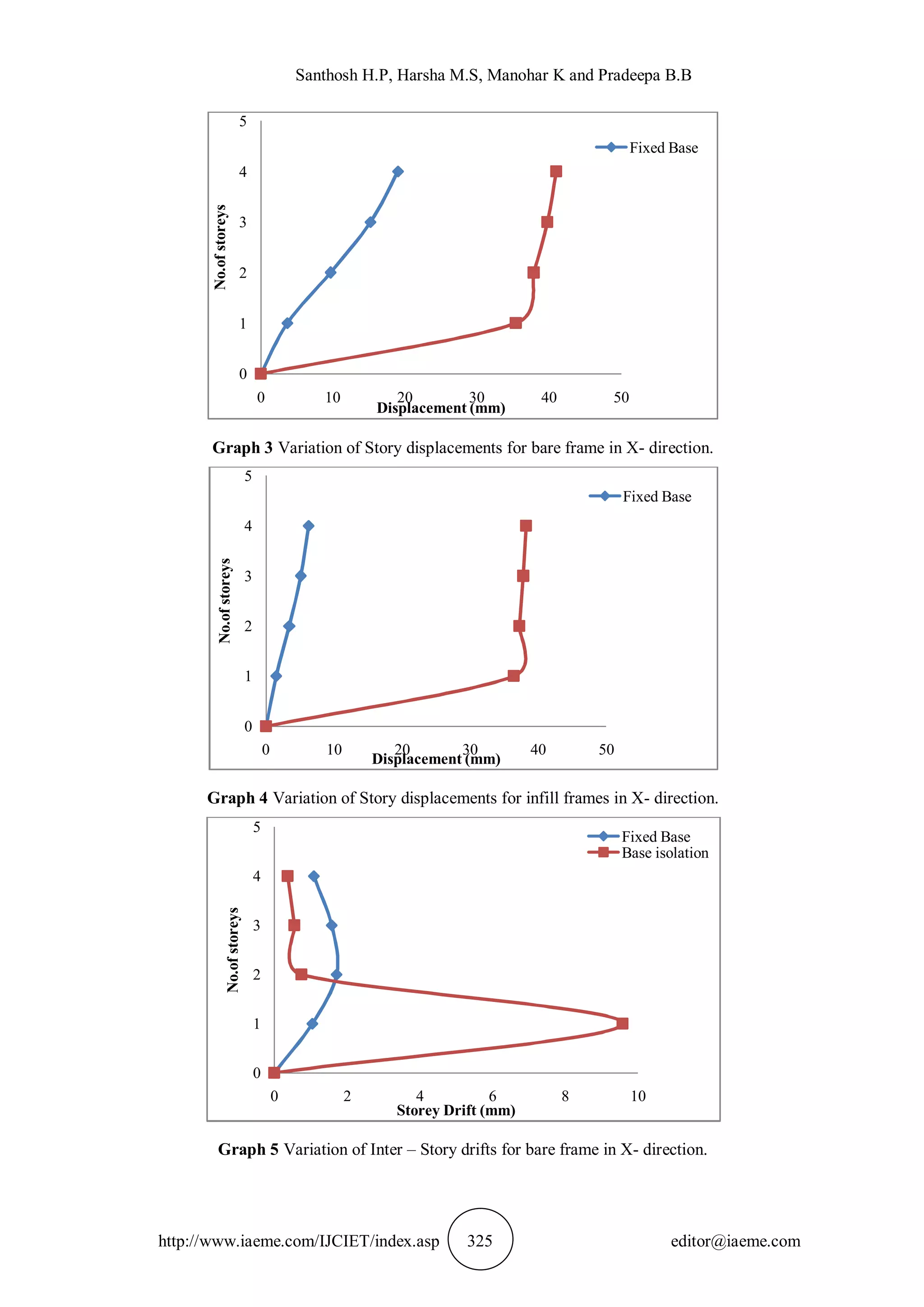 SEISMIC ISOLATION OF RC FRAMED STRUCTURE WITH AND WITHOUT INFILLS | PDF | Civil Engineering ...