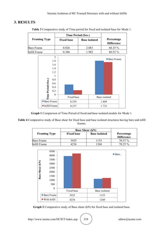 SEISMIC ISOLATION OF RC FRAMED STRUCTURE WITH AND WITHOUT INFILLS | PDF | Civil Engineering ...