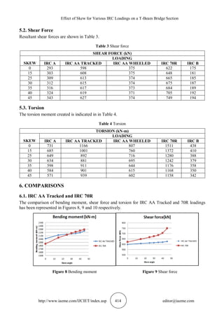 Ijciet 08 02_044 | PDF