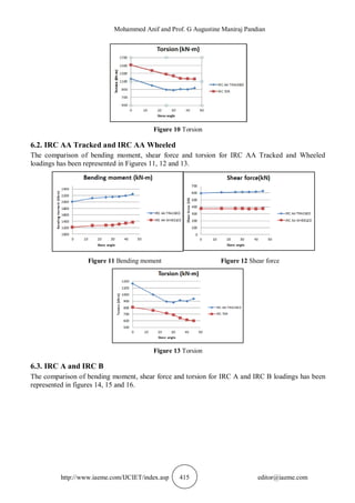 Ijciet 08 02_044 | PDF