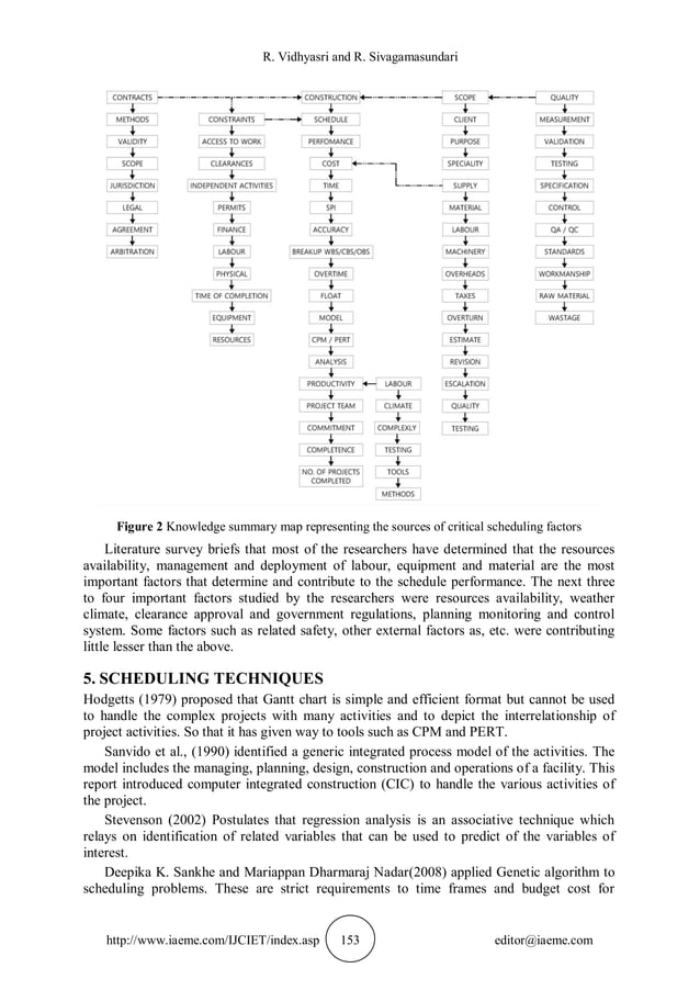 A REVIEW ON FACTORS INFLUENCING CONSTRUCTION PROJECT SCHEDULING | PDF