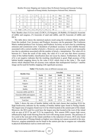 BENTHIC DIVERSITY MAPPING AND ANALYSIS BASE ON REMOTE SENSING AND SEASCAPE ECOLOGY APPROACH AT ...