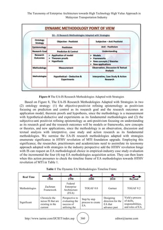THE TAXONOMY OF ENTERPRISE ARCHITECTURE TOWARDS HIGH TECHNOLOGY HIGH ...