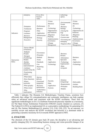 THE TAXONOMY OF ENTERPRISE ARCHITECTURE TOWARDS HIGH TECHNOLOGY HIGH ...