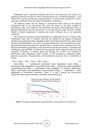 PERFORMANCE INDEX DEGRADATION MODEL OF SURFACE IRRIGATION SYSTEM | PDF