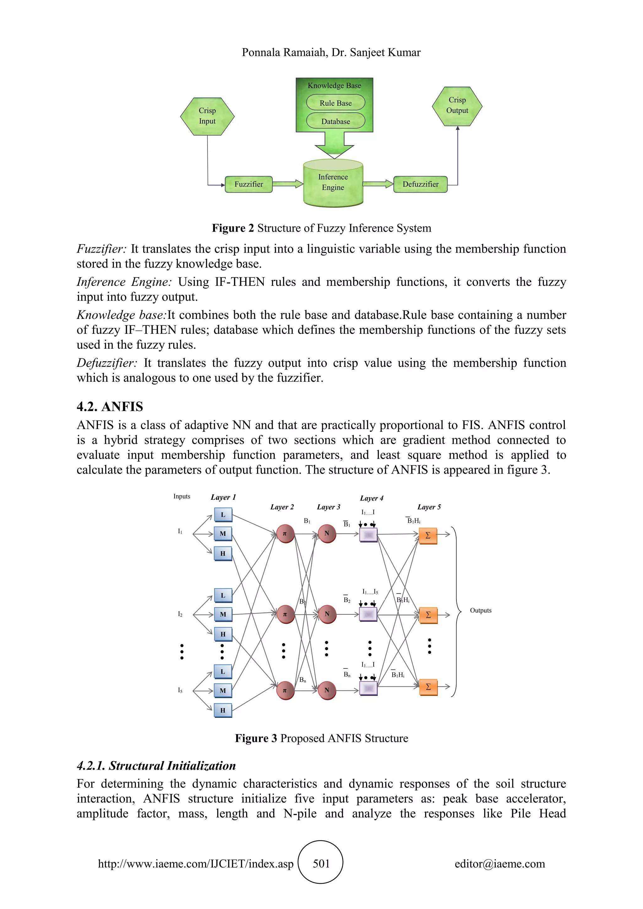 DYNAMIC ANALYSIS OF SOIL STRUCTURE INTERACTION (SSI) USING ANFIS MODEL WITH OBA MACHINE LEARNING ...