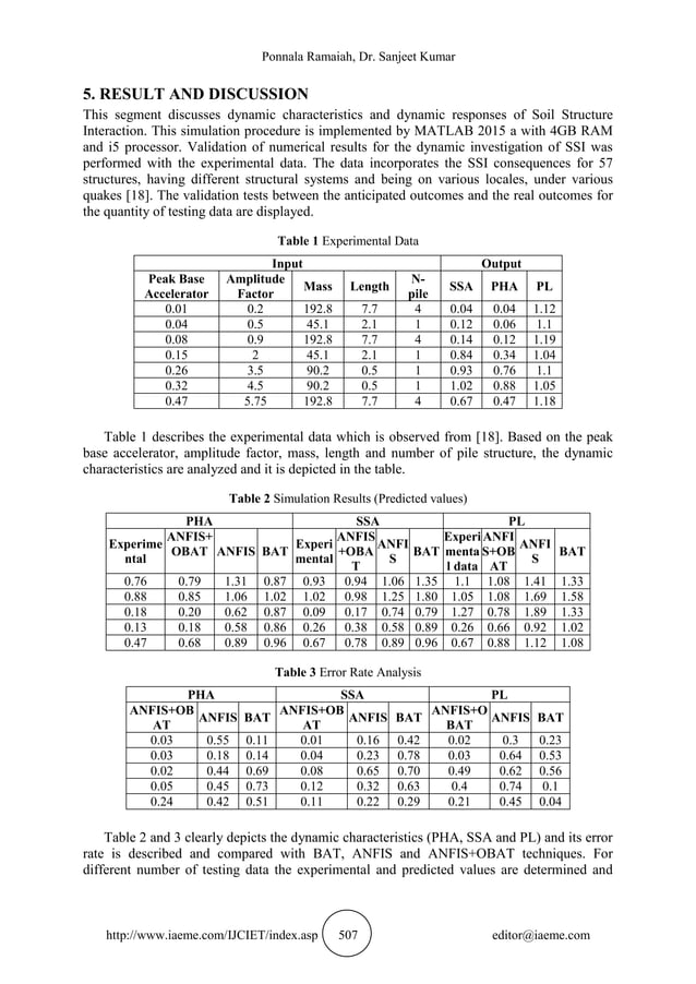 DYNAMIC ANALYSIS OF SOIL STRUCTURE INTERACTION (SSI) USING ANFIS MODEL ...