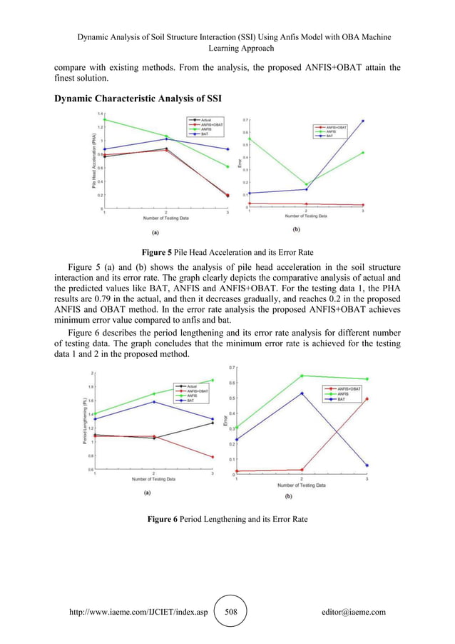 DYNAMIC ANALYSIS OF SOIL STRUCTURE INTERACTION (SSI) USING ANFIS MODEL WITH OBA MACHINE LEARNING ...