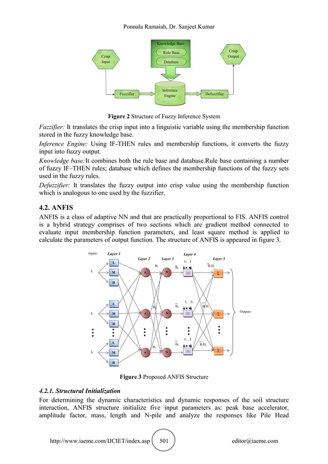 DYNAMIC ANALYSIS OF SOIL STRUCTURE INTERACTION (SSI) USING ANFIS MODEL WITH OBA MACHINE LEARNING ...