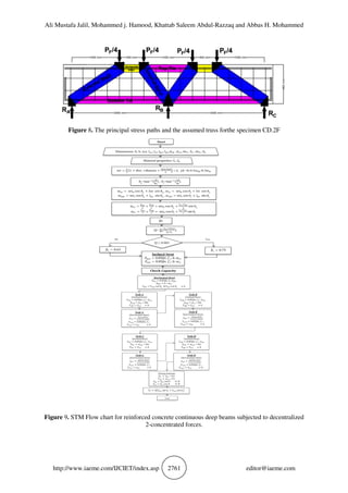 APPLYING DIFFERENT DECENTRALIZED LOADINGS ON RC CONTINUOUS DEEP BEAMS ...