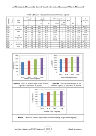 APPLYING DIFFERENT DECENTRALIZED LOADINGS ON RC CONTINUOUS DEEP BEAMS ...