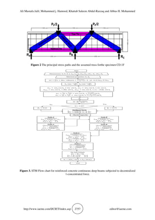 APPLYING DIFFERENT DECENTRALIZED LOADINGS ON RC CONTINUOUS DEEP BEAMS ...