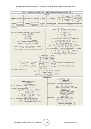 APPLYING DIFFERENT DECENTRALIZED LOADINGS ON RC CONTINUOUS DEEP BEAMS ...