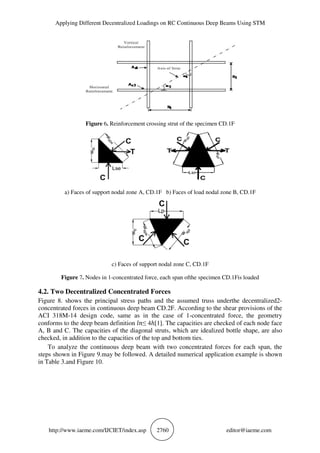 APPLYING DIFFERENT DECENTRALIZED LOADINGS ON RC CONTINUOUS DEEP BEAMS ...