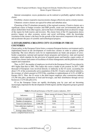 FORMING CREATIVE TERRITORIAL (URBAN) CLUSTERS AS AN OPPORTUNITY FOR SMALL BUSINESS DEVELOPMENT | PDF