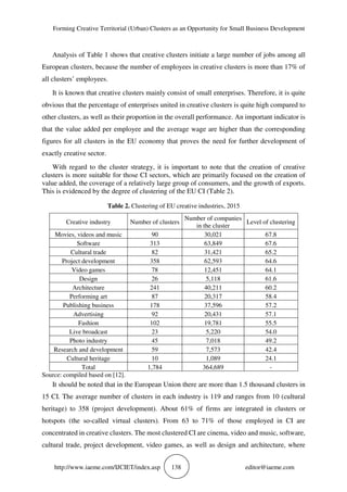 FORMING CREATIVE TERRITORIAL (URBAN) CLUSTERS AS AN OPPORTUNITY FOR ...