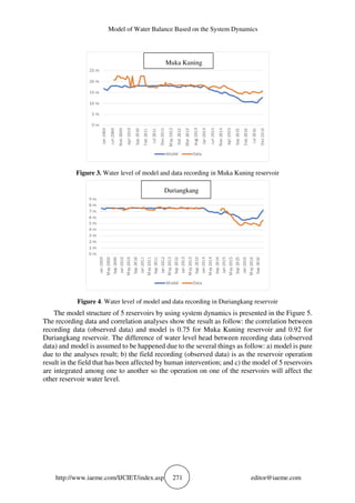 MODEL OF WATER BALANCE BASED ON THE SYSTEM DYNAMICS | PDF
