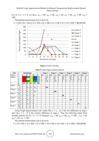MODIFIED VOGEL APPROXIMATION METHOD FOR BALANCED TRANSPORTATION MODELS TOWARDS OPTIMAL OPTION ...