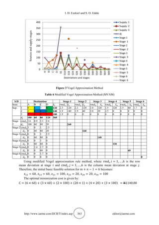 MODIFIED VOGEL APPROXIMATION METHOD FOR BALANCED TRANSPORTATION MODELS ...