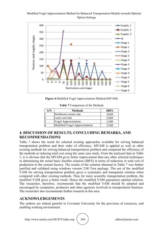 MODIFIED VOGEL APPROXIMATION METHOD FOR BALANCED TRANSPORTATION MODELS TOWARDS OPTIMAL OPTION ...
