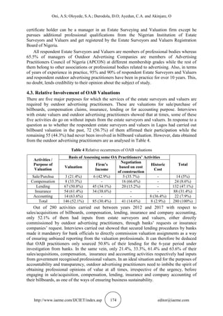 Ijciet 10 01_016 | PDF | Real Estate Industry | Industries
