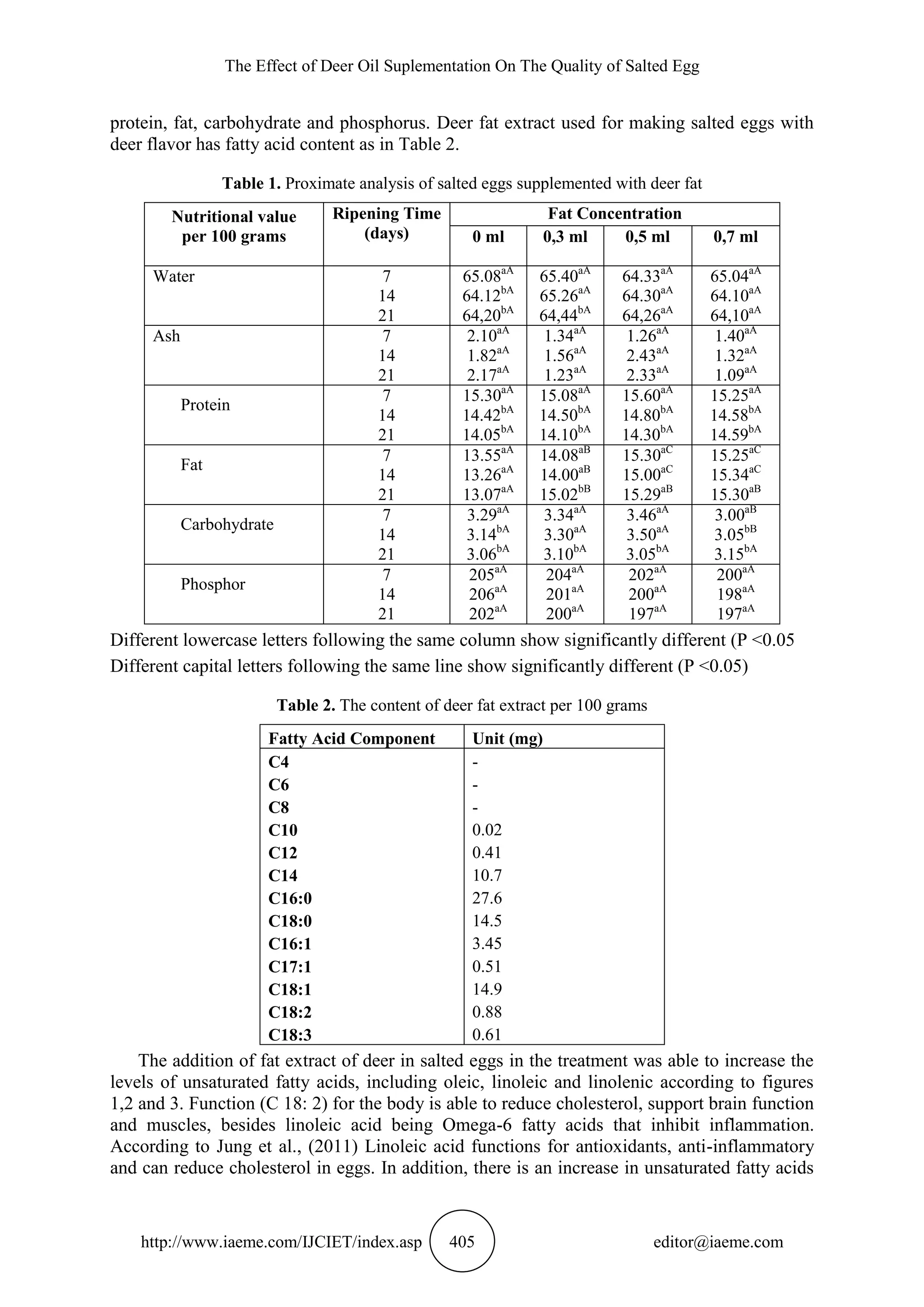 Ijciet 10 01_038 | PDF