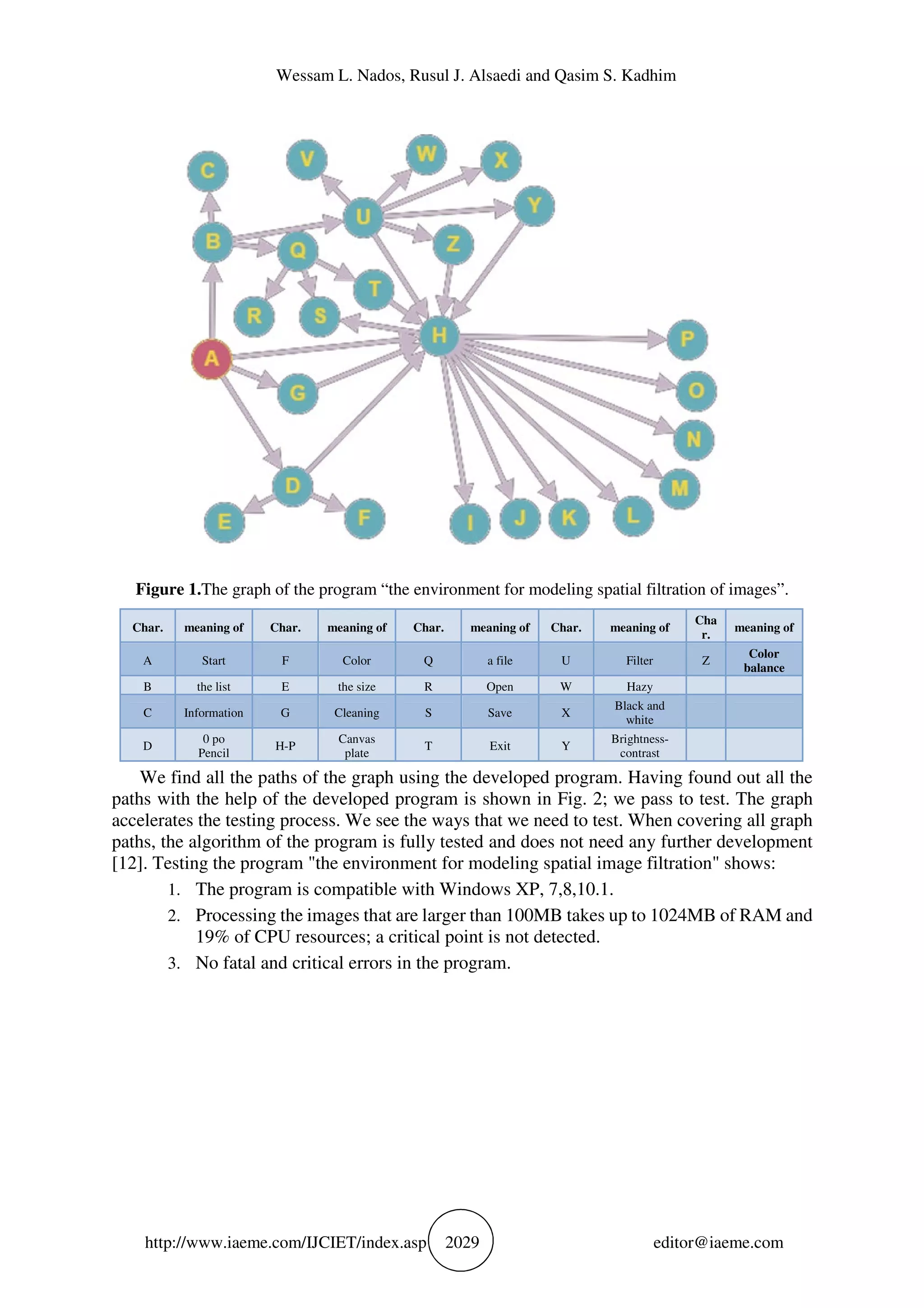 Ijciet 10 01_183 | PDF | Computer Software and Applications | Computing